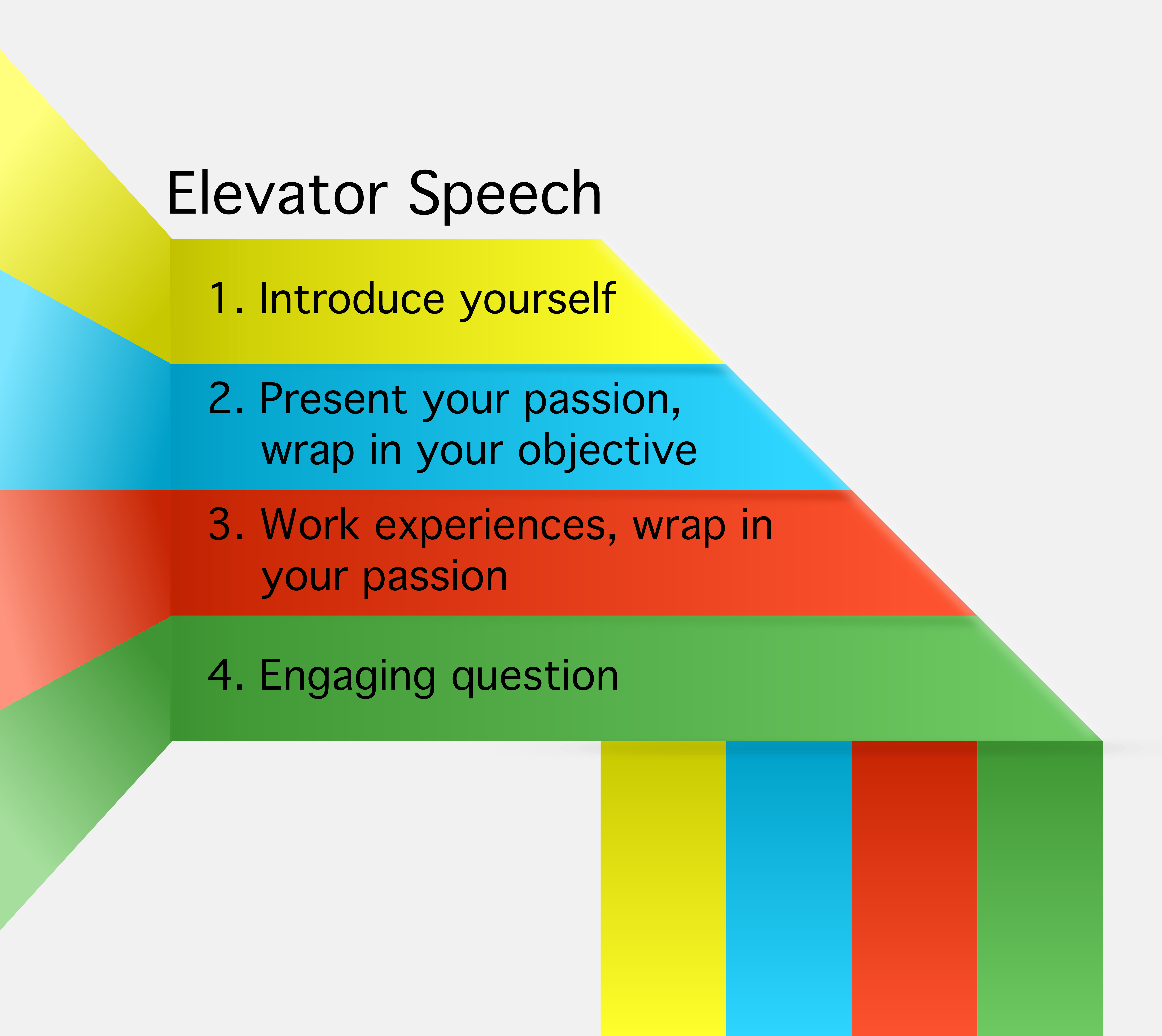 LinkedIn – SuccessWorks – Get your Internship Together – Steven Gruber's